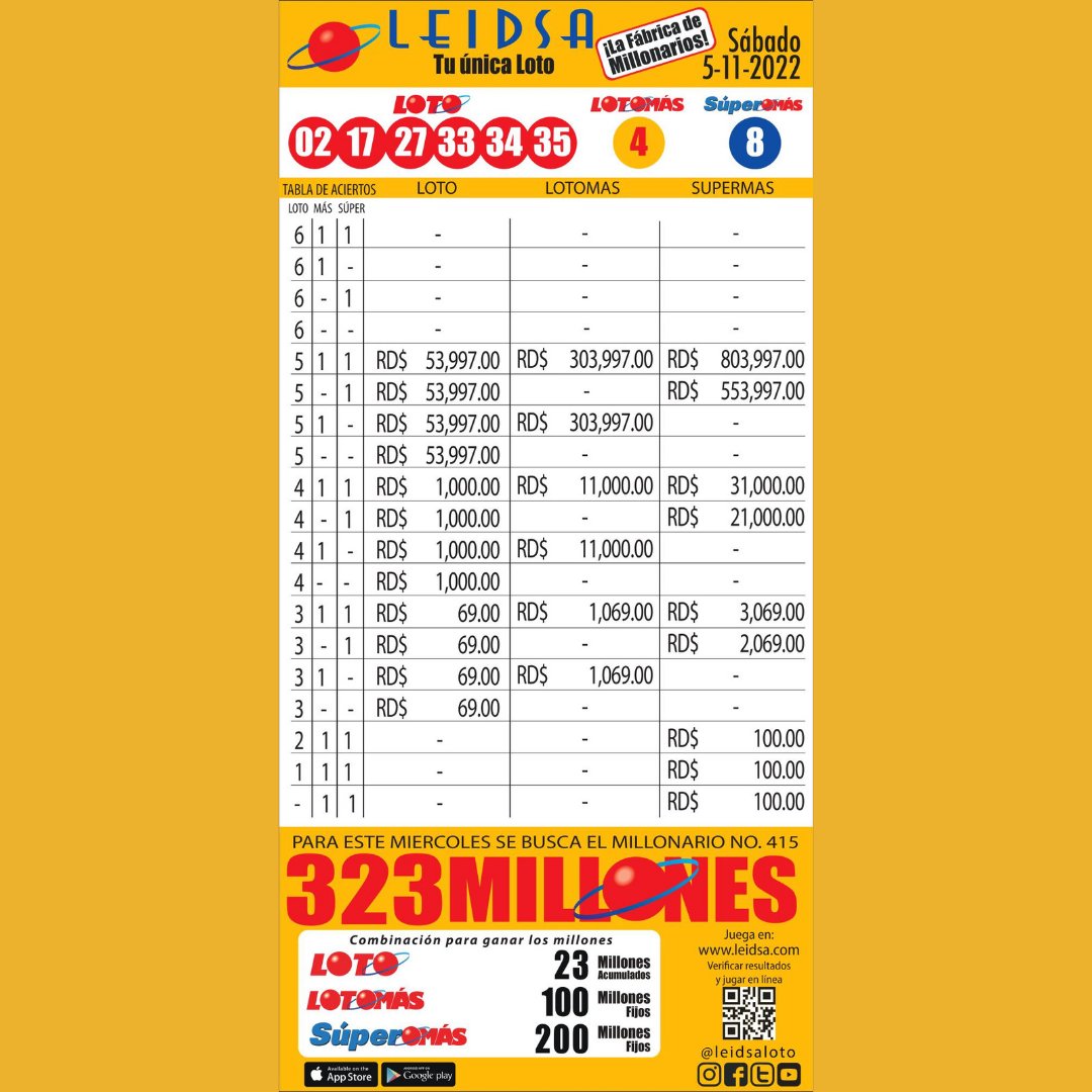 Leidsa: resultados de la Lotería nacional dominicana del miércoles 9 de ...