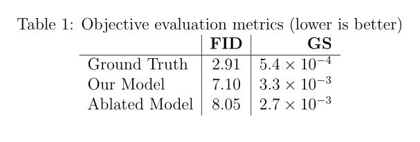 Daily AI Papers on Twitter: "Diffusion models for Handwriting Generation https://t.co/07oIKVDvTW ...