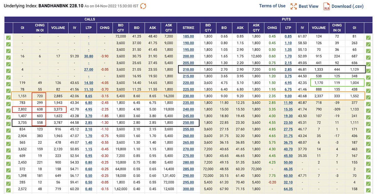 Option chain analysis for Potential F&O Swing trades for short term ...