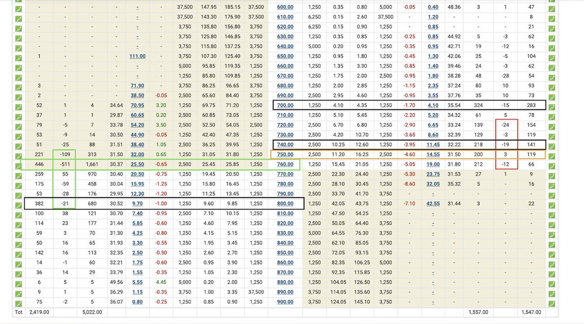 Option chain analysis for Potential F&O Swing trades for short term ...