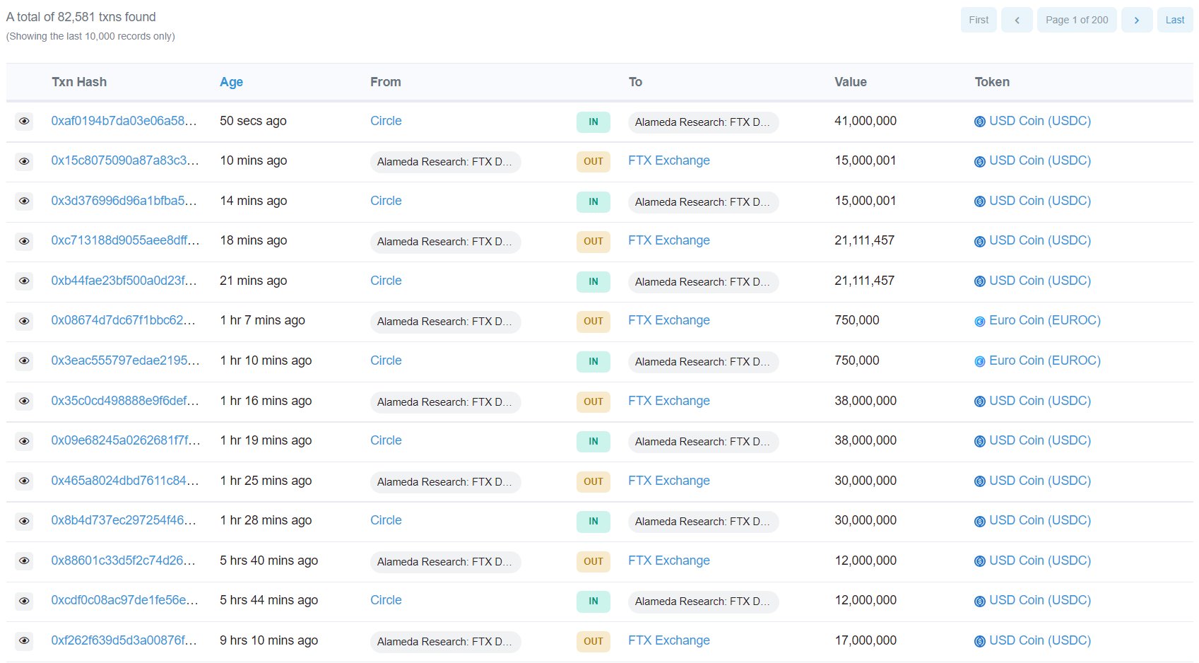 The Data Nerd (💙,🧡) on Twitter: "Alameda Research is sending stablecoins to @FTX_Official in ...