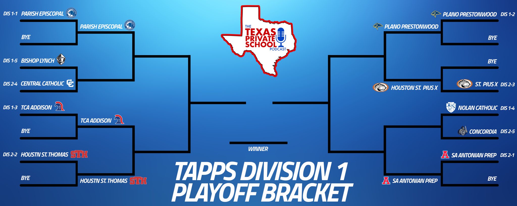 Texas Private School Podcast on Twitter: "The TAPPS Division 1 Playoff Bracket https://t.co ...