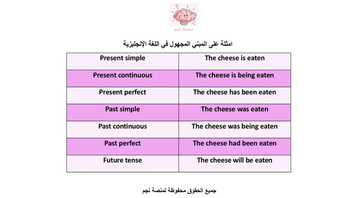 Thread 🛑 عندك اختبار ستيب قريب؟ في هذا الثريد بنشرح لكم قاعدة مهمة