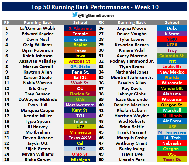 Big Game Boomer On Twitter Top 50 Running Back Performances Of The