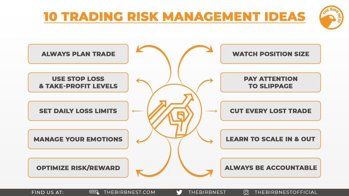 Trading is not easy. Takes lots of time just to master the basics. Here ...