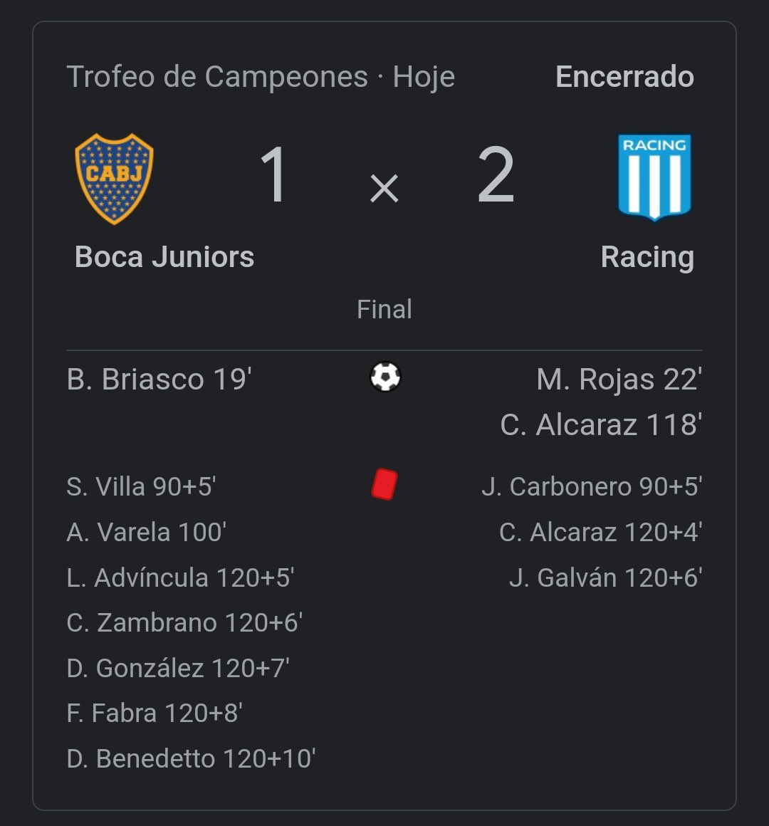 River Plate Vs Boca Juniors 2022