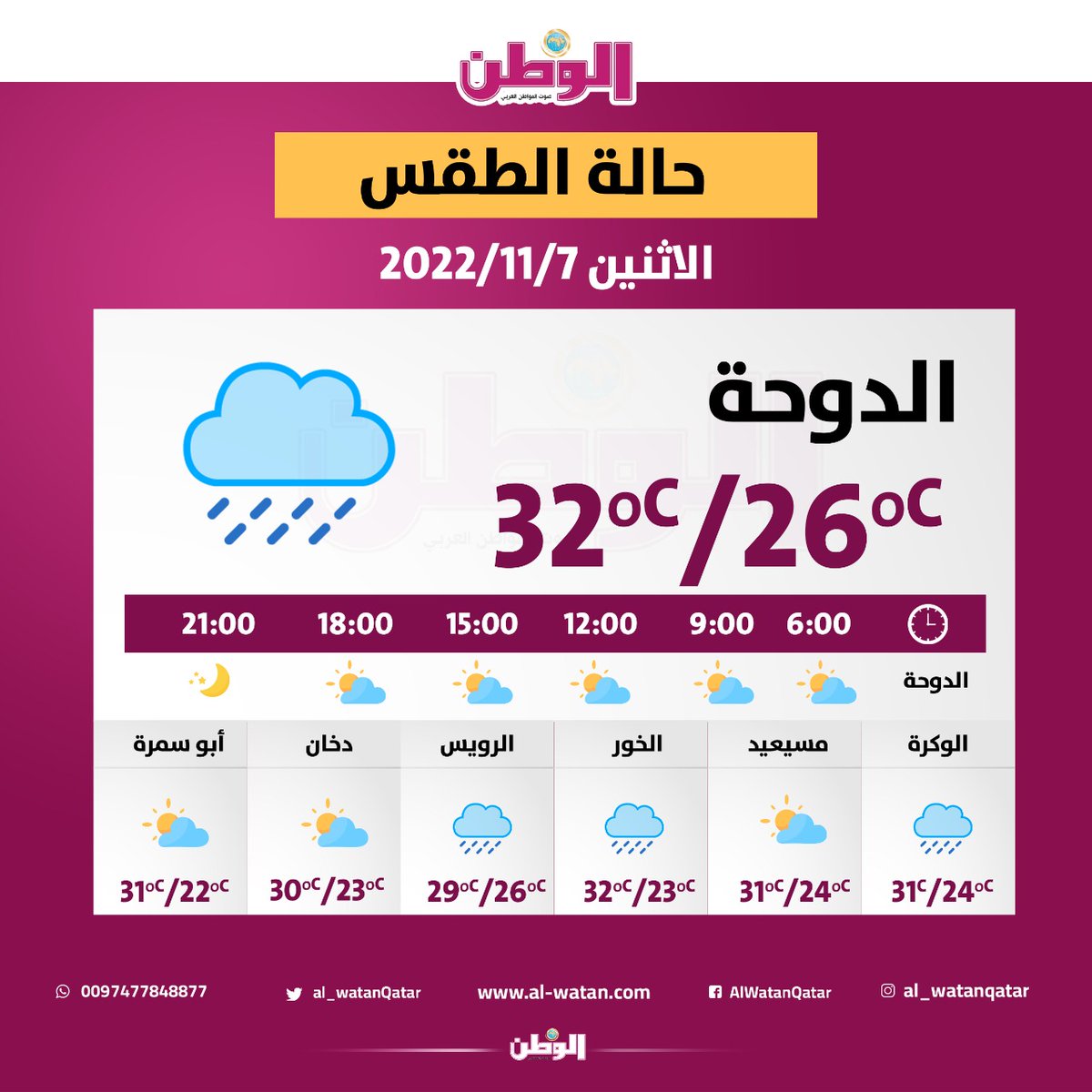 جريدة الوطن On Twitter حالة الطقس 🌤️☀️ درجات الحرارة المتوقعة ليوم