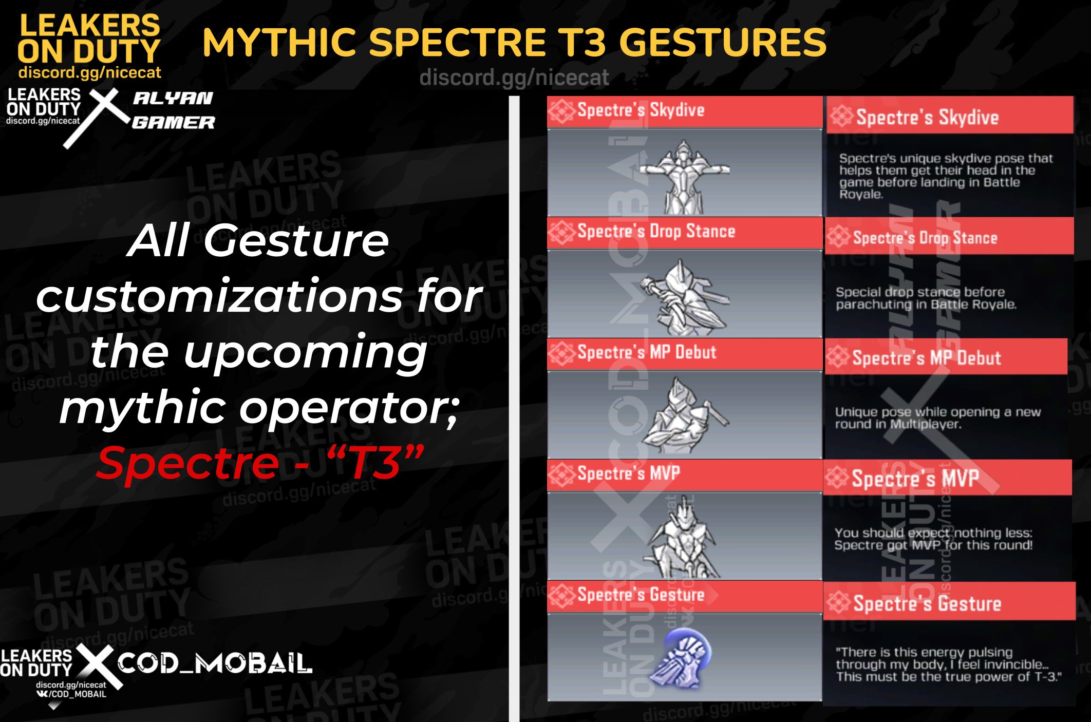 Leakers On Duty on Twitter: "Mythic Character Spectre T3 will have 24 Customisable features. # ...