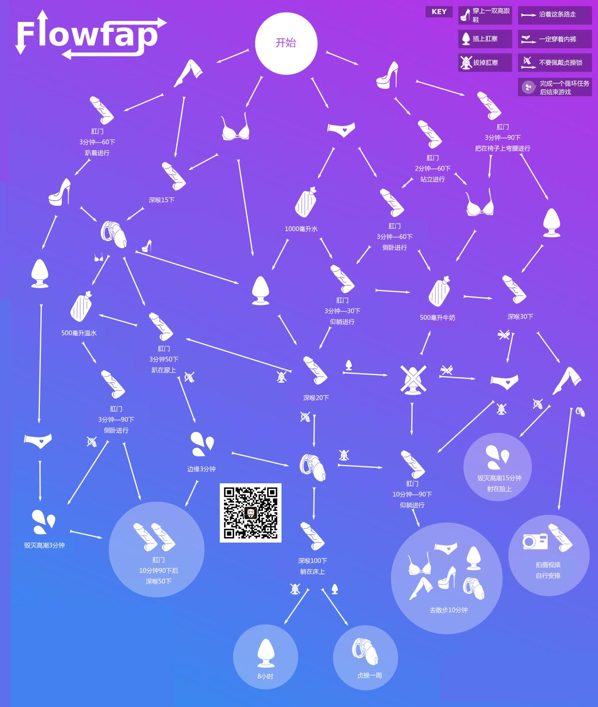 零度的字母圈 On Twitter 新的一周从这个轮盘开始吧 字母圈 Bdsm 虐恋 思慕圈 主奴调教 轮盘 捆绑 两性情趣 调教任务 母狗 公狗 T