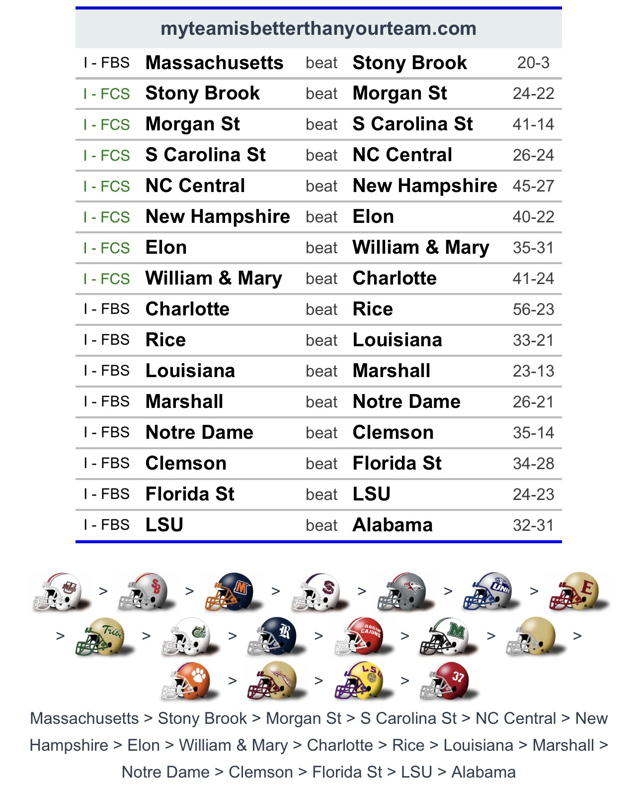 All 32 Nfl Team Names NFL All Logos Printable An Renderable 3D Model