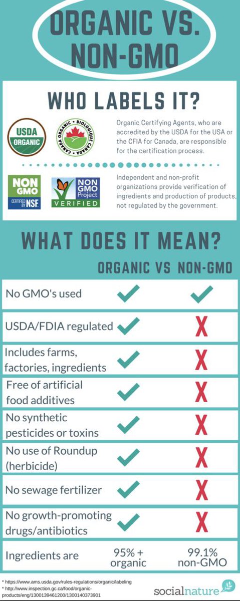 Organic Live Food On Twitter 👇