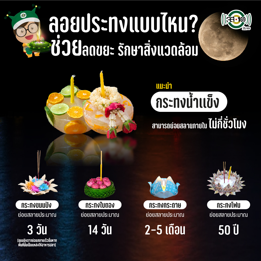 JS100 on Twitter: "ลอยประทงแบบไหน? ช่วยลดขยะ รักษาสิ่งแวดล้อม https://t.co/SwGaTAzTNR #ลอยกระทง ...