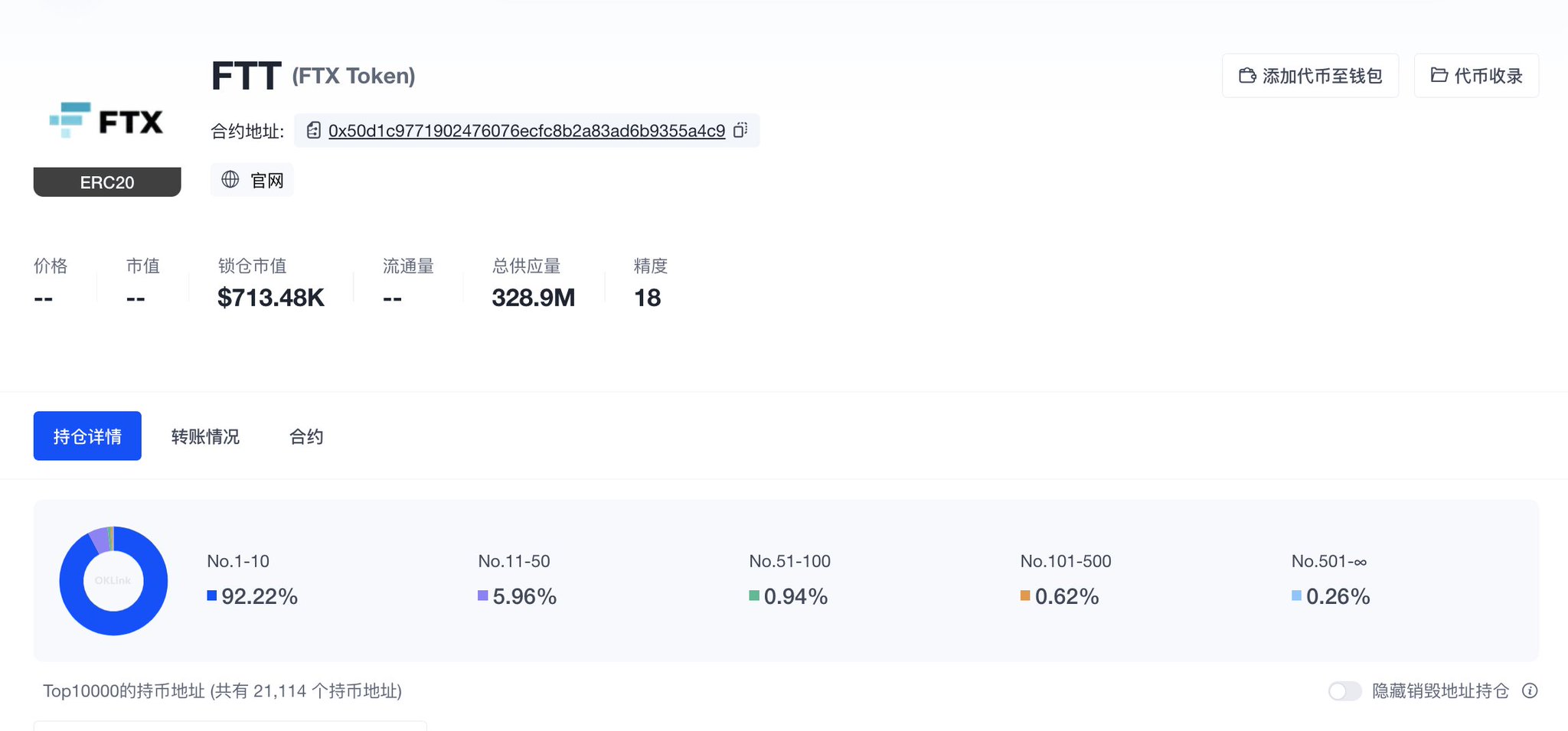 Defi之道（巴比特海外） on Twitter: "据欧科云链 OKLink 多链浏览器数据显示， $FTT （FTX Token）持有地址超 2 万个，截至目前达 21,114 个持币地址 ...
