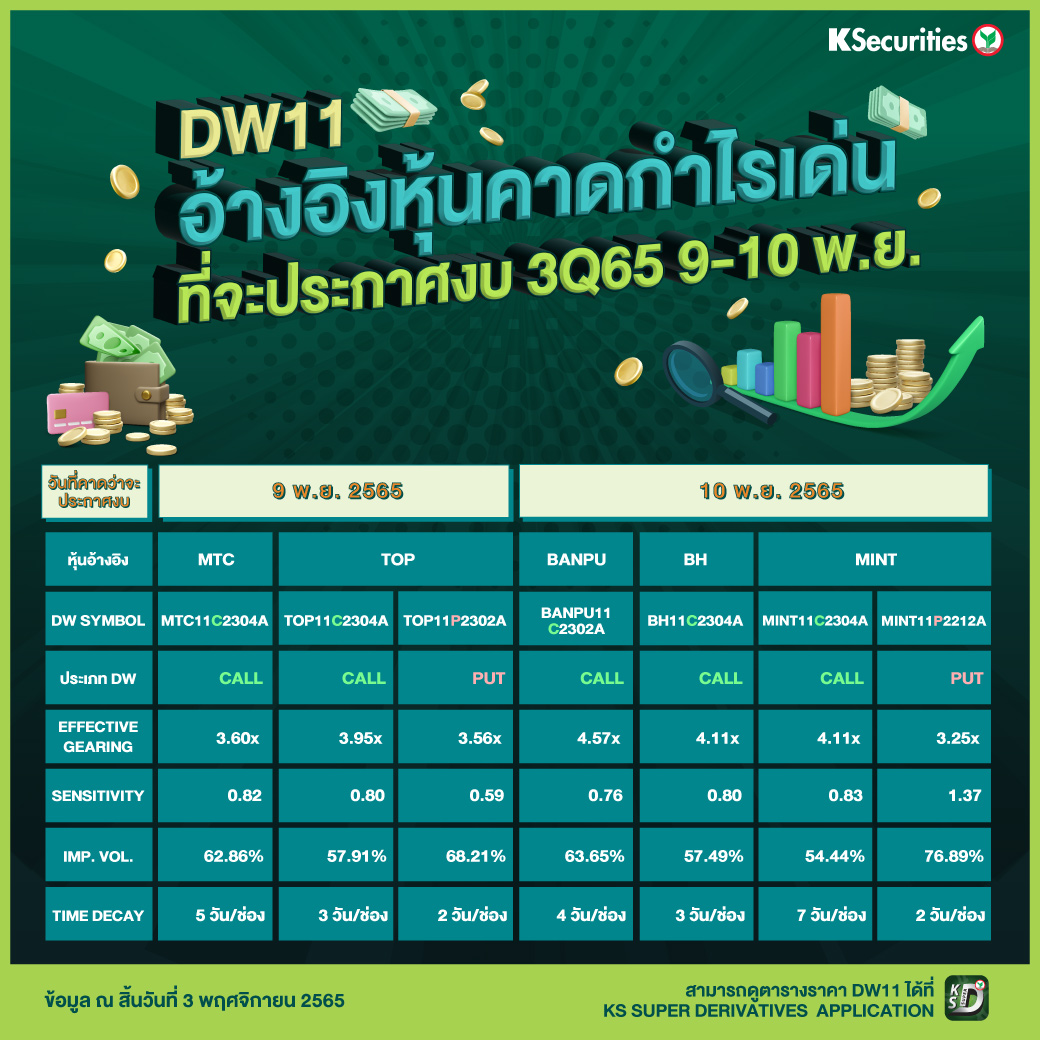 KSecurities on Twitter: "📊DW11 อ้างอิงหุ้นคาดกำไรเด่นที่จะประกาศงบ 3Q65 9 - 10 พ.ย 2565 MTC ...