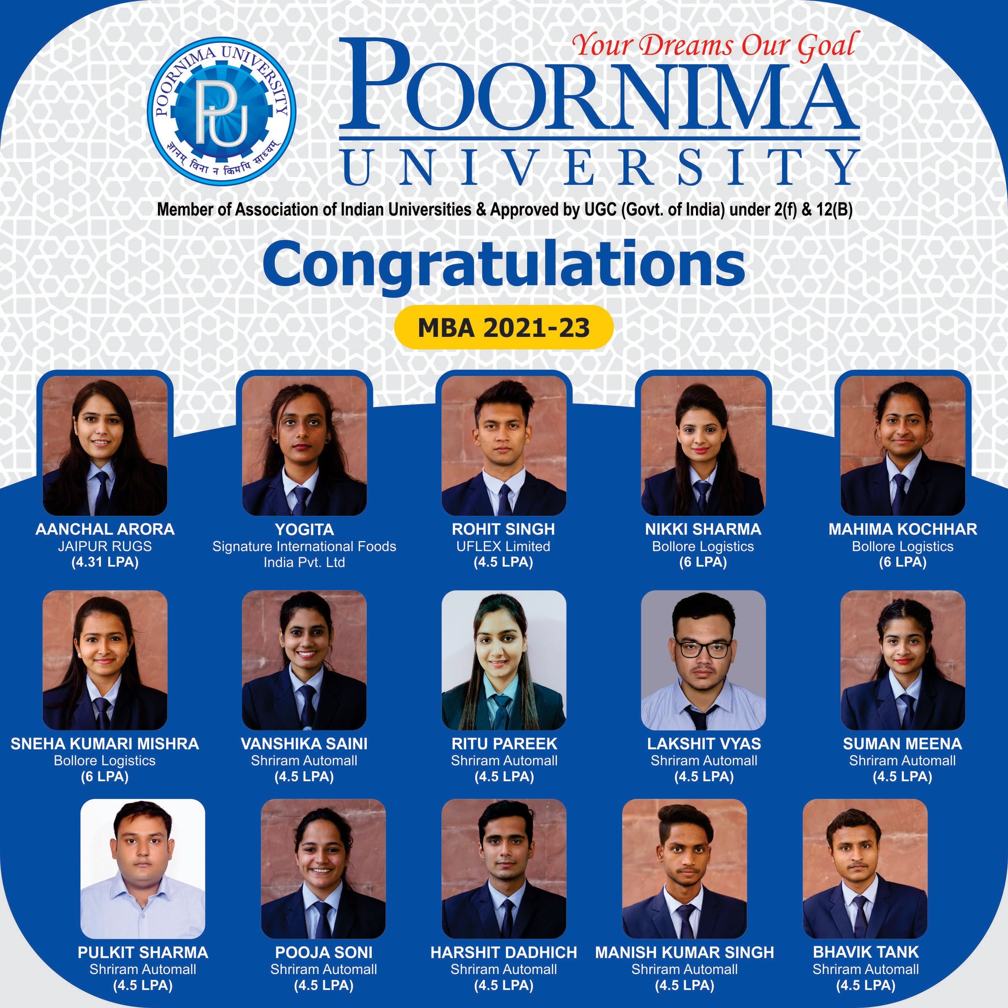 Poornima University on Twitter: "As a result of industry-oriented education and enlightening ...