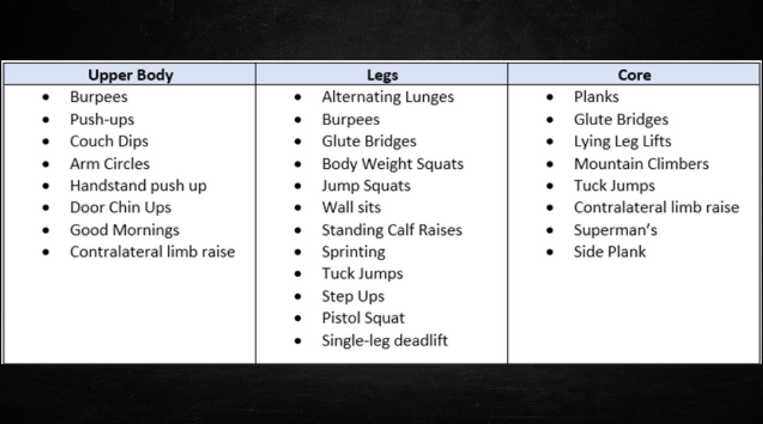 Most people suck at finding time for Exercise. Use micro workouts to ...