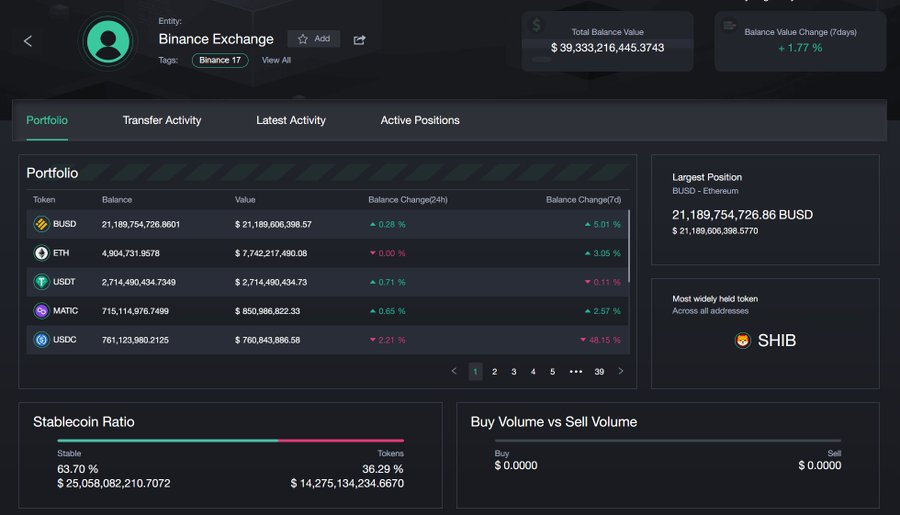0xScope (🪬 . 🪬) on Twitter: "Before we start, we have created entities of related parties, you ...