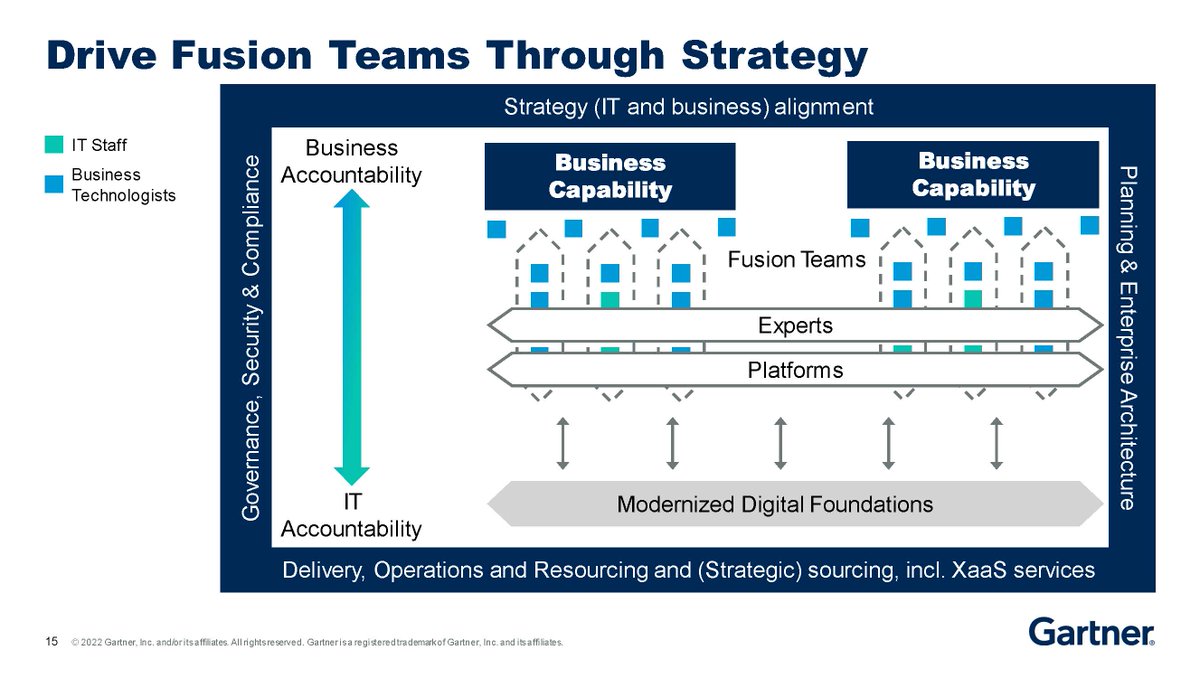 Gartner on Twitter: Gartner on Twitter: