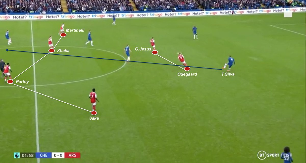 Tactical Focus ⚪️🔴 How did Arsenal manage to take advantage on Chelsea ...