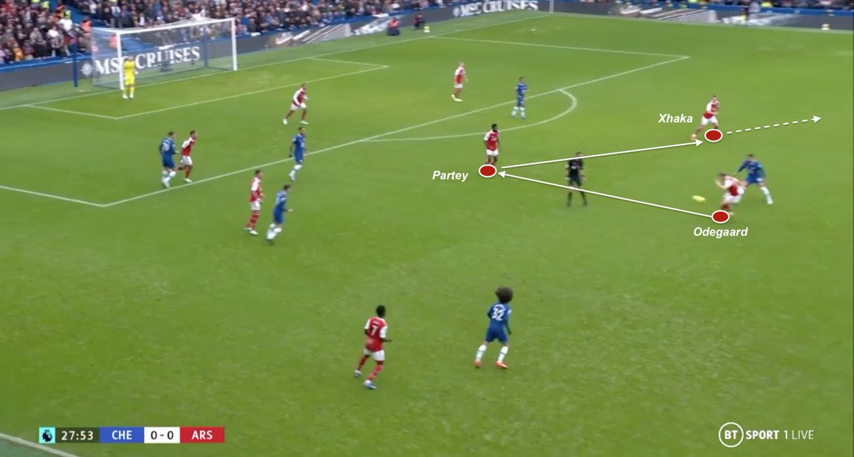 Tactical Focus ⚪️🔴 How did Arsenal manage to take advantage on Chelsea ...