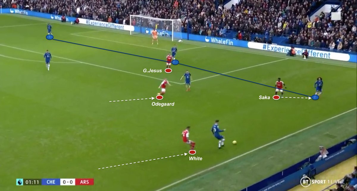 Tactical Focus ⚪️🔴 How did Arsenal manage to take advantage on Chelsea ...