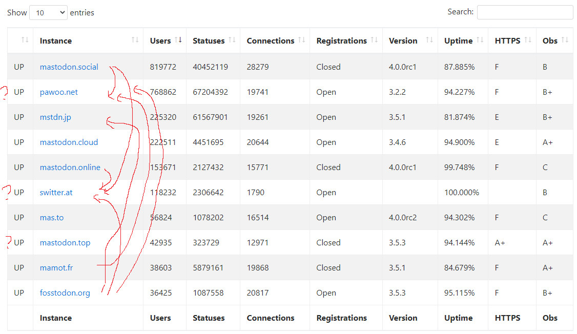 namazso on Twitter: "How to register to Twitter: Click the button How to register to mastodon ...
