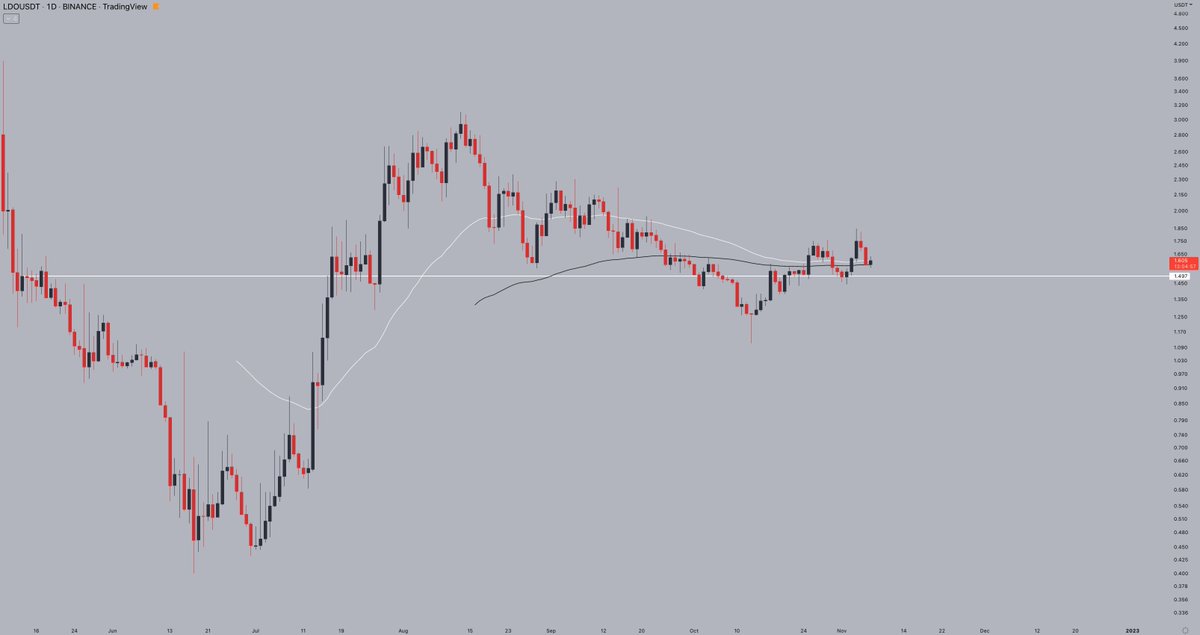 My top 4 #Altcoins charts for this week: Let's dive in 👇🏻 - Thread from ...