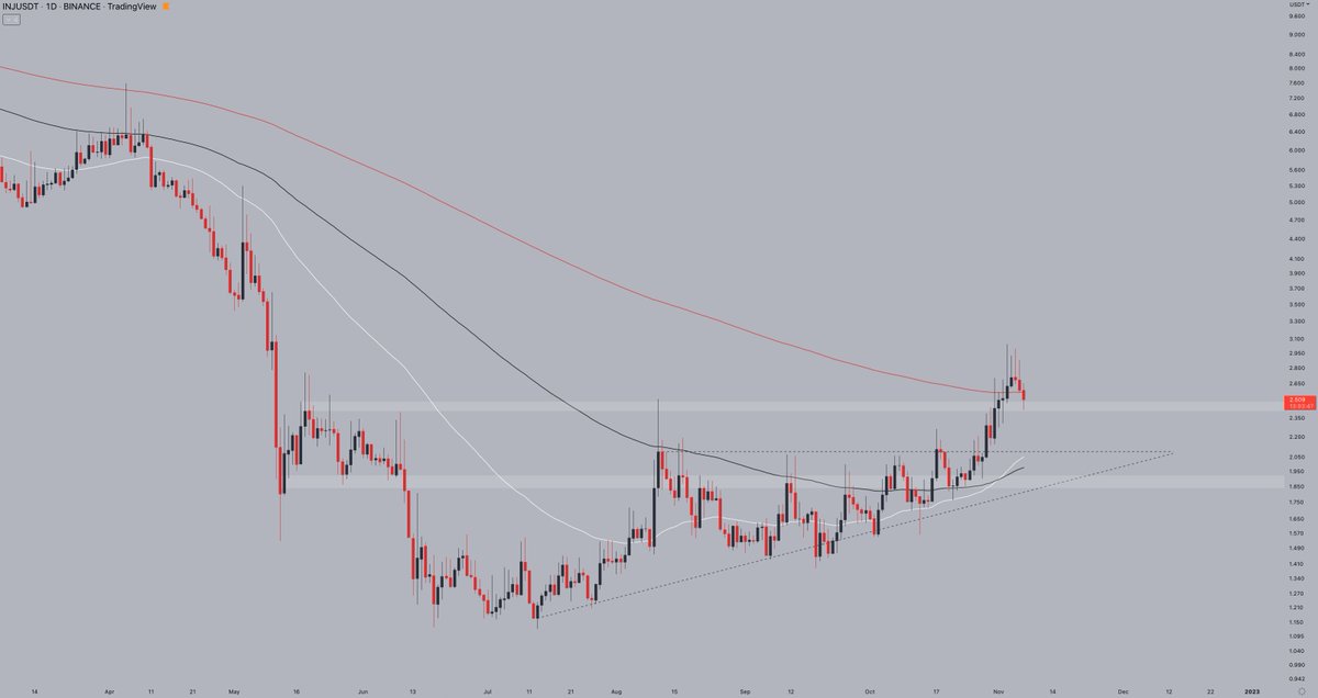 My top 4 #Altcoins charts for this week: Let's dive in 👇🏻 - Thread from ...