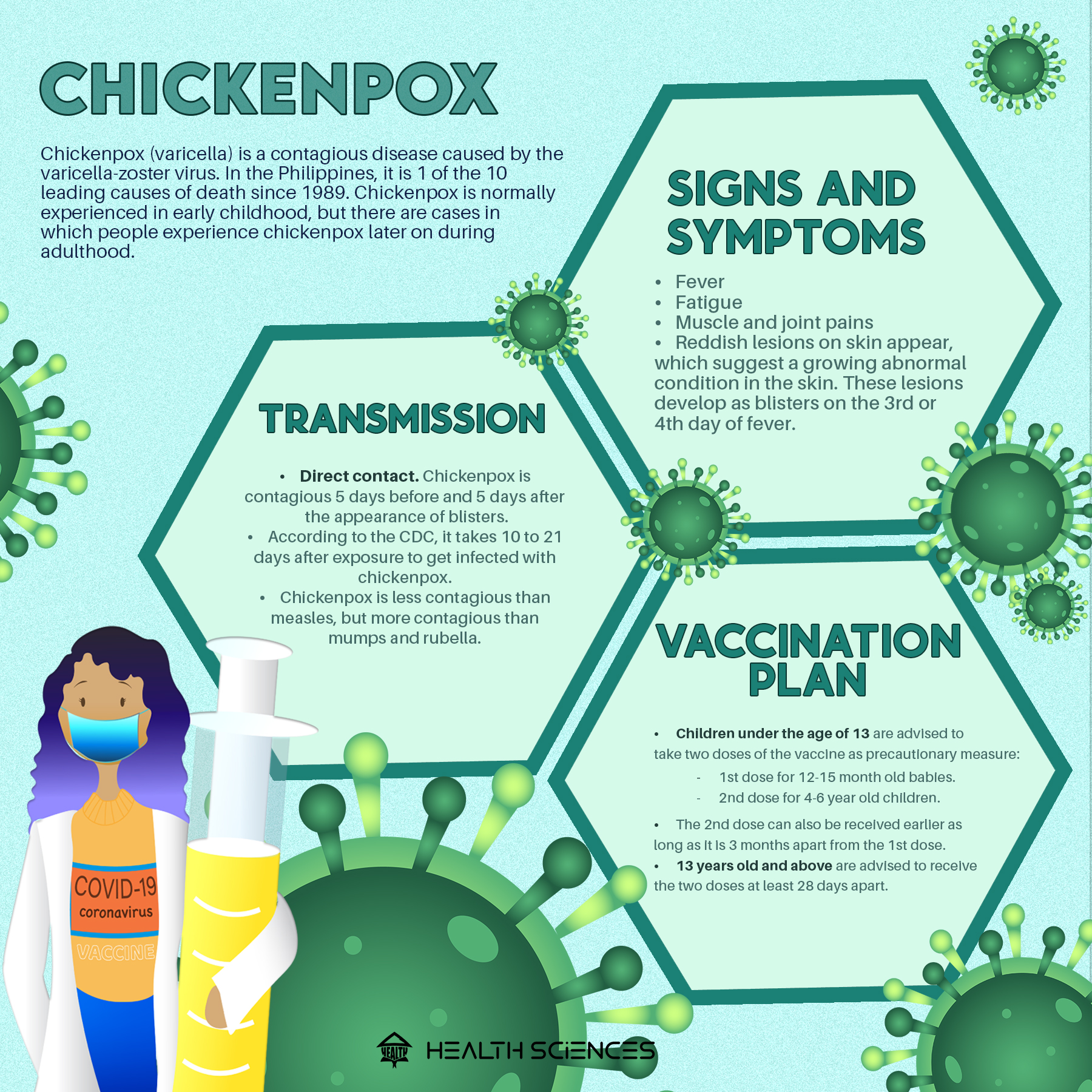Chickenpox Transmission