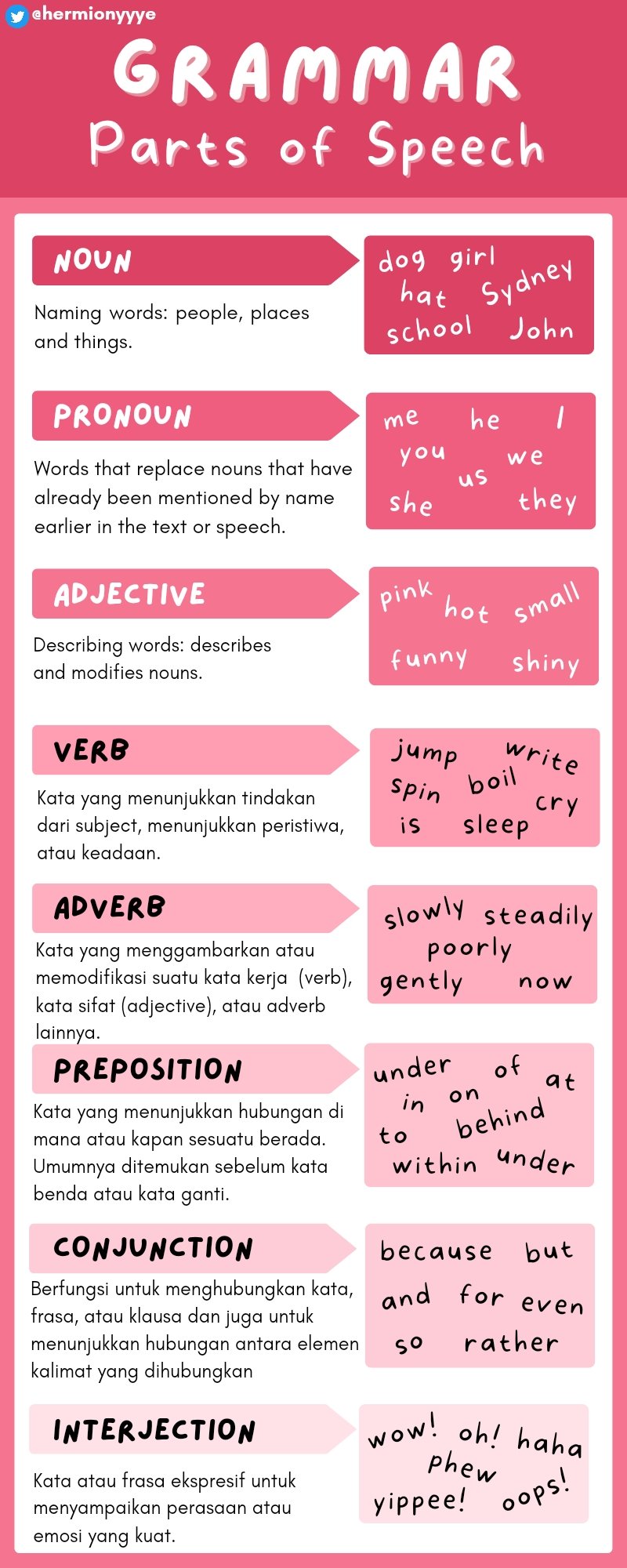 English with Miss Ririn on Twitter: "CATATAN GRAMMAR UNTUK PEMBELAJAR ...