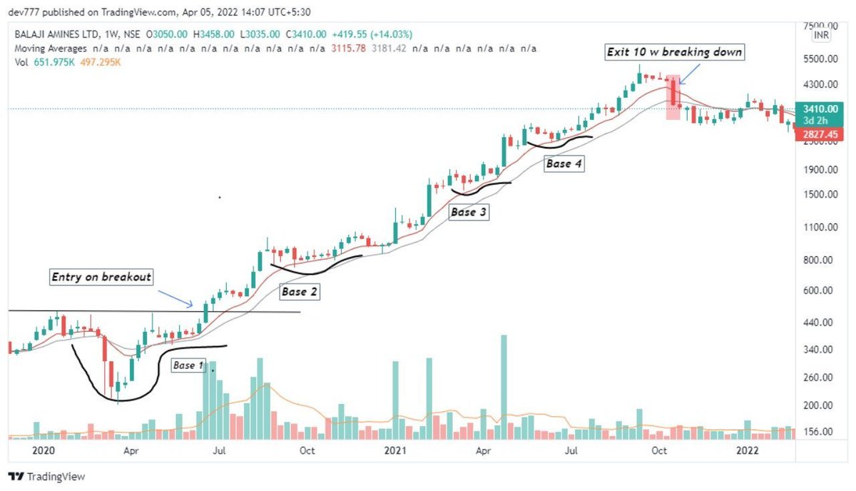 Detailed thread to RIDE THE TREND with super ease Do read fully as it ...