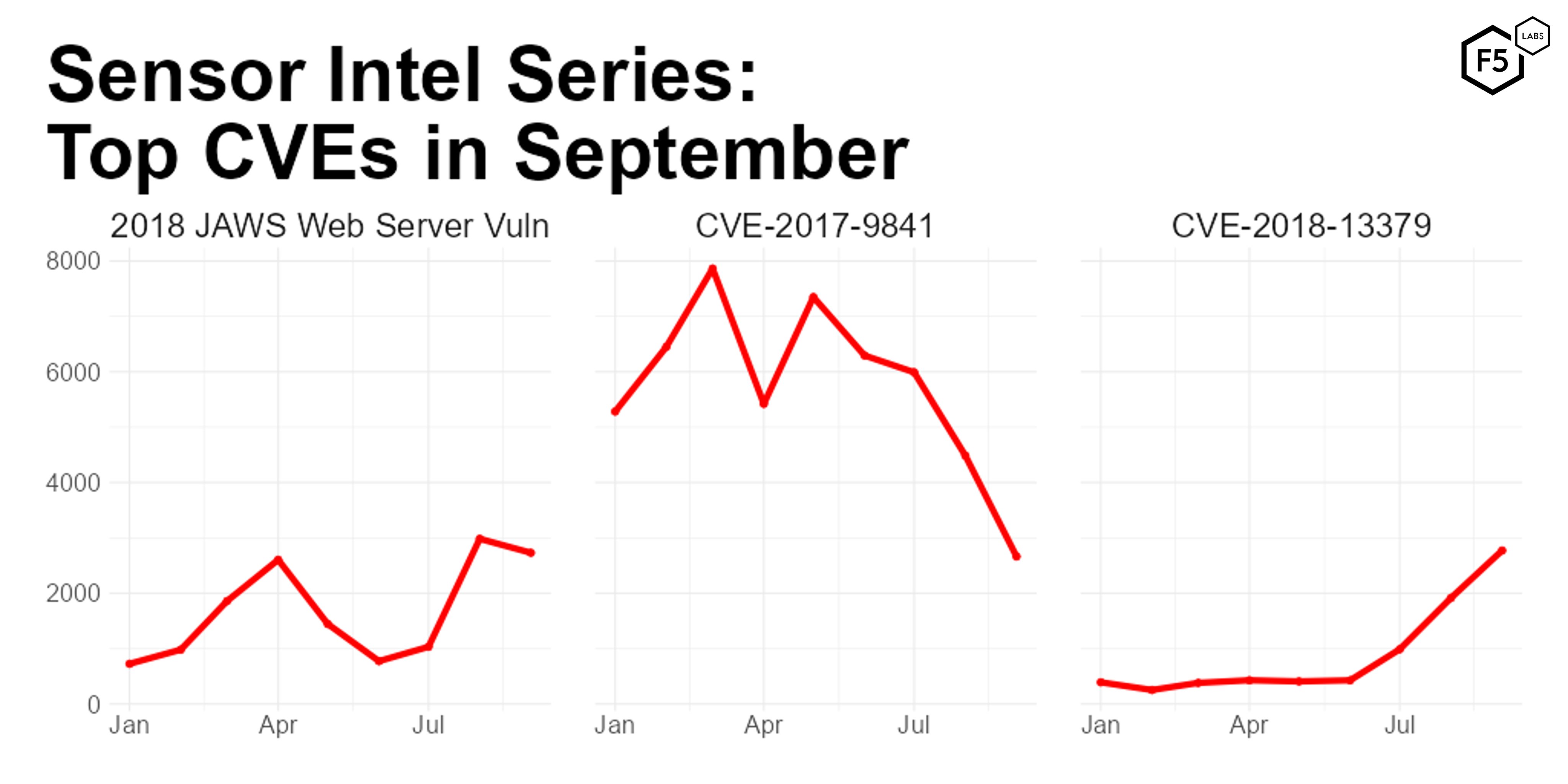 F5 Labs (@F5Labs) / Twitter