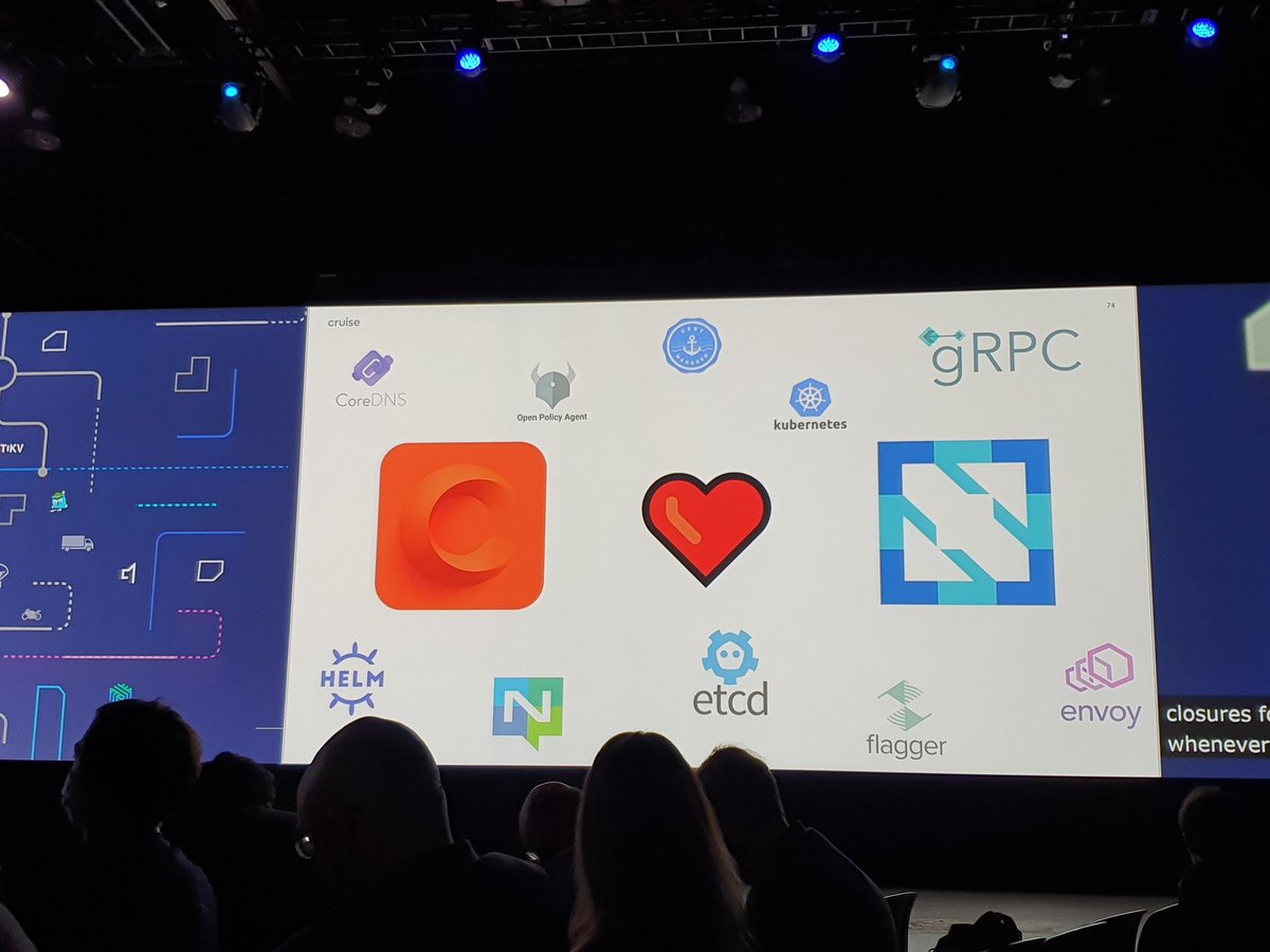 Daniel Bryant Kubecon On Twitter A Shout Out To The Power Of