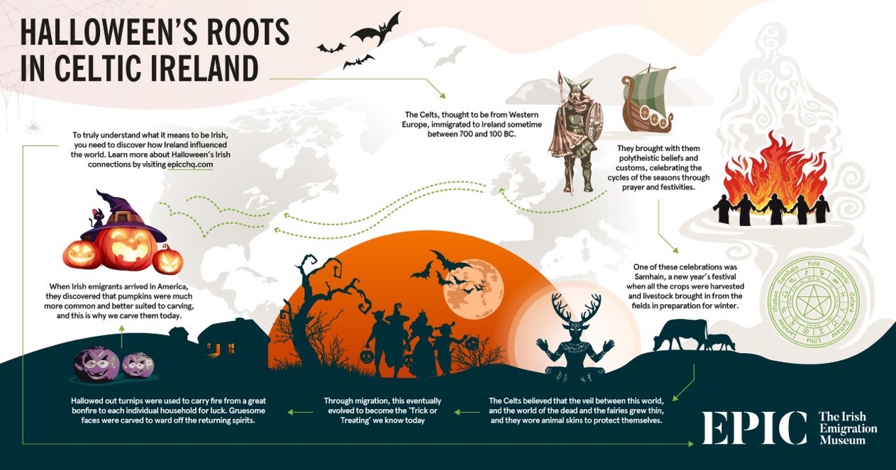 UCD iSchool on Twitter: "👻🐈‍⬛🎃Happy Halloween! Halloween has its roots ...