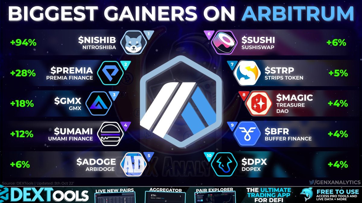 1/ Memes are a core part of any strong community. Right now, no one has ...