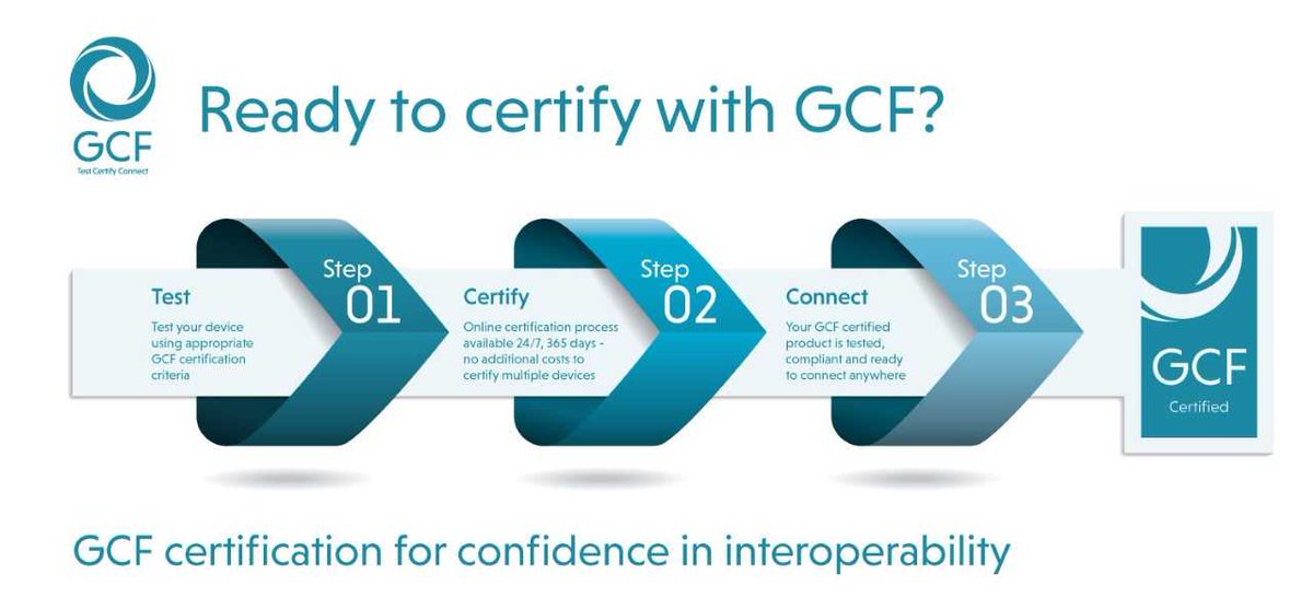 GCF I Homepage