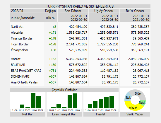 Matriks Bilanco on Twitter: Matriks Bilanco on Twitter: