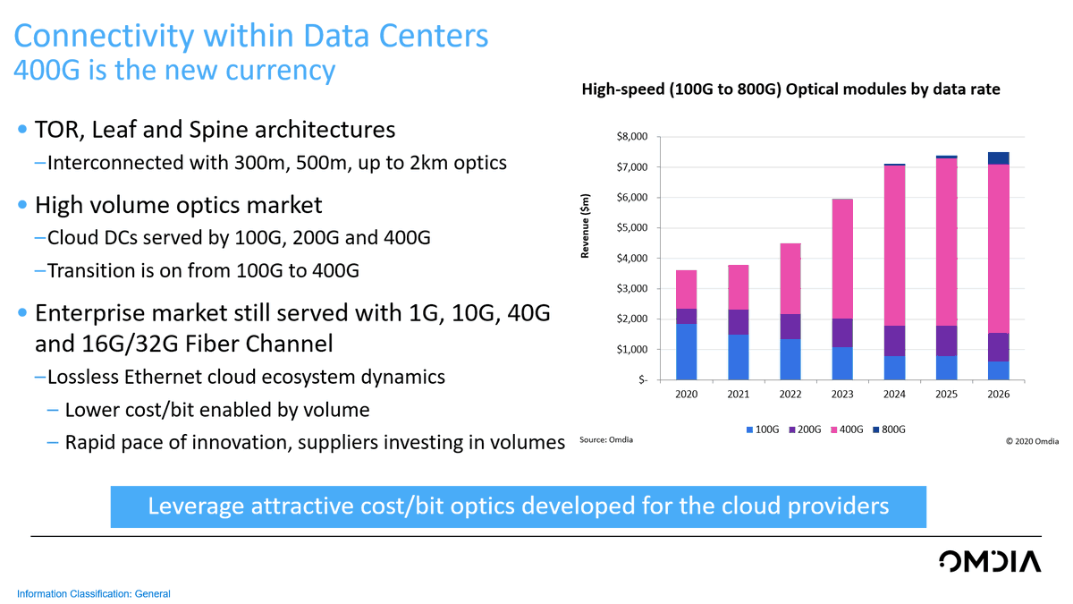 OGAWA, Tadashi on Twitter: "=> "Data Center Development Trends and Industry Introduction", Omdia ...