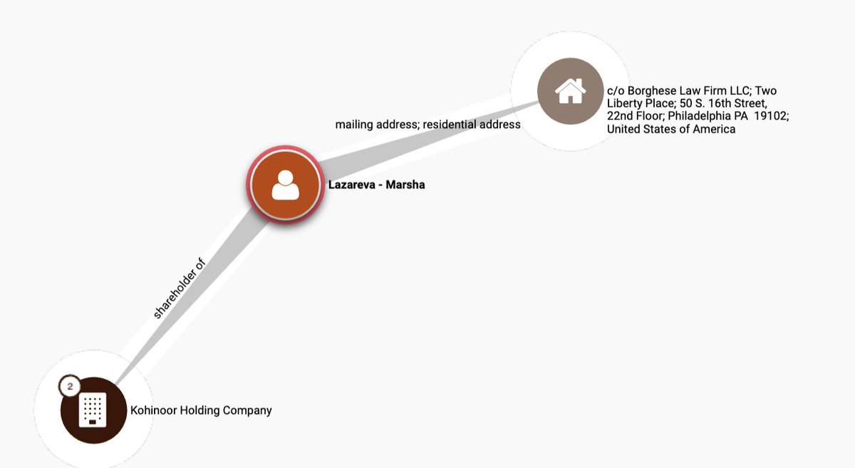 @AShoutOutfromMN @StringwallApp @jan_forney @JillianOhana @MsMariaT ...