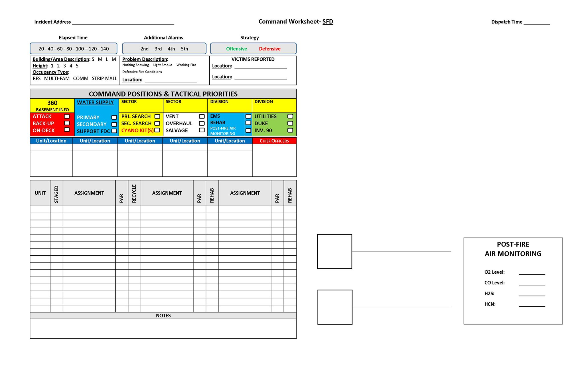 Incident Command Tactical Worksheets