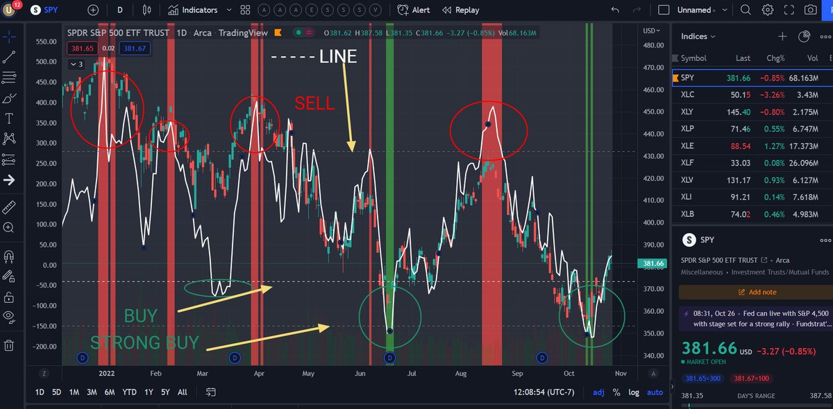 Q: How can you predict the market?! A: Math Equation: Fed Balance sheet ...