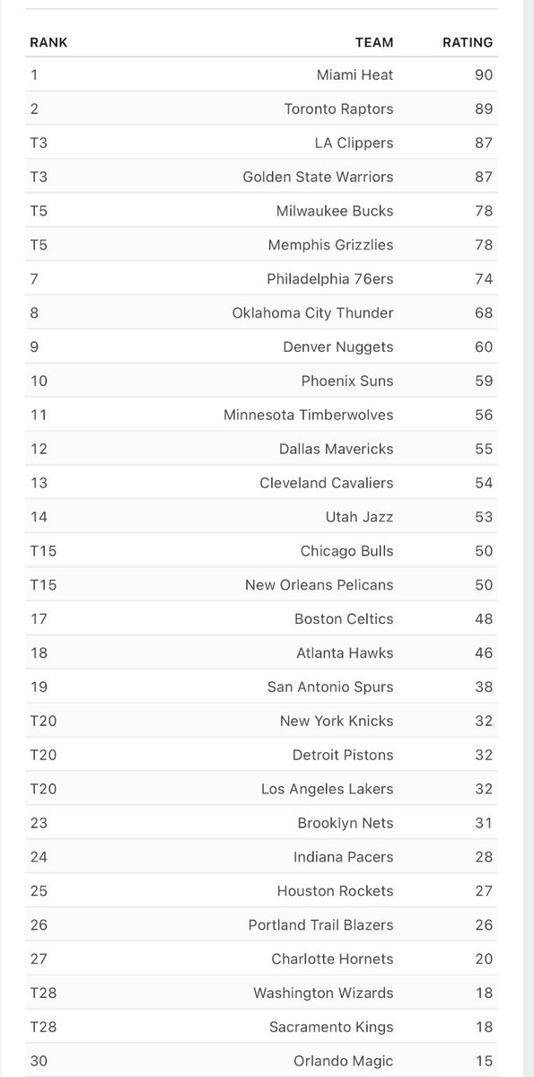 NBACentral on Twitter: NBACentral on Twitter: