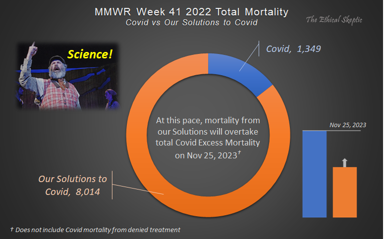 The MMWR Week 41 Update is in. We begin by reviewing Non-Natural Deaths ...