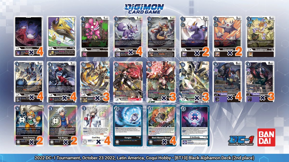 Official Digimon Card Game English Version on Twitter: "[DC-1 Tournament Results: Latin America ...