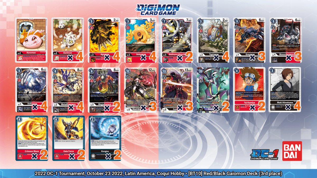 Official Digimon Card Game English Version on Twitter: "[DC-1 Tournament Results: Latin America ...