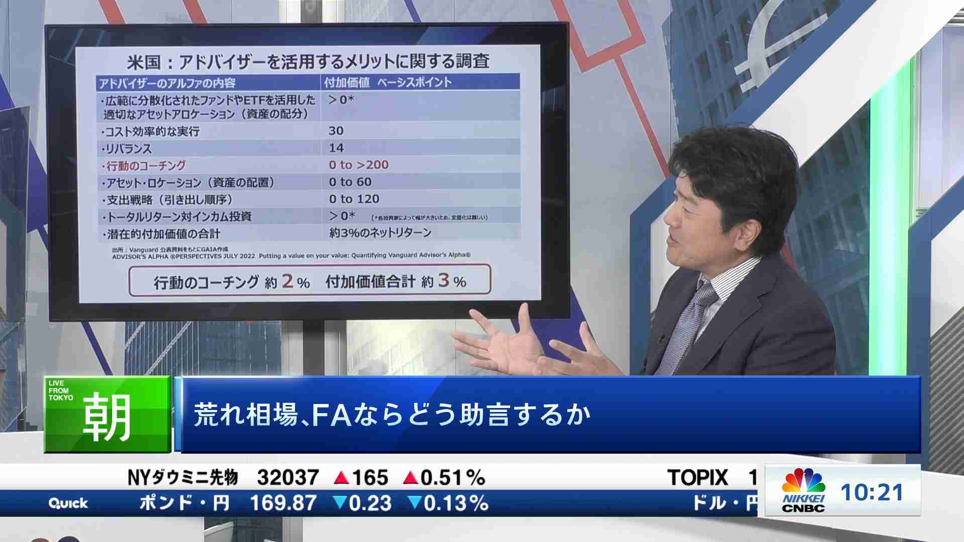日経CNBC on Twitter: "【ﾌｧｲﾅﾝｼｬﾙ･ｱﾄﾞﾊﾞｲｻﾞｰが取り組む“顧客本位”の運用アドバイスとは？】ゲストはﾌｧｲﾅﾝｼｬﾙ･ｱﾄﾞﾊﾞｲｻﾞｰ協会 中桐 啓貴理事長 ...