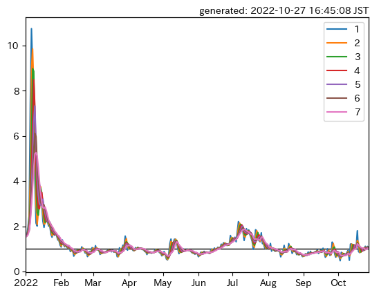 Haruhiko Okumura on Twitter: "今日の東京は3941人 https://fukushihoken.metro.tokyo.lg.jp/hodo/saishin ...