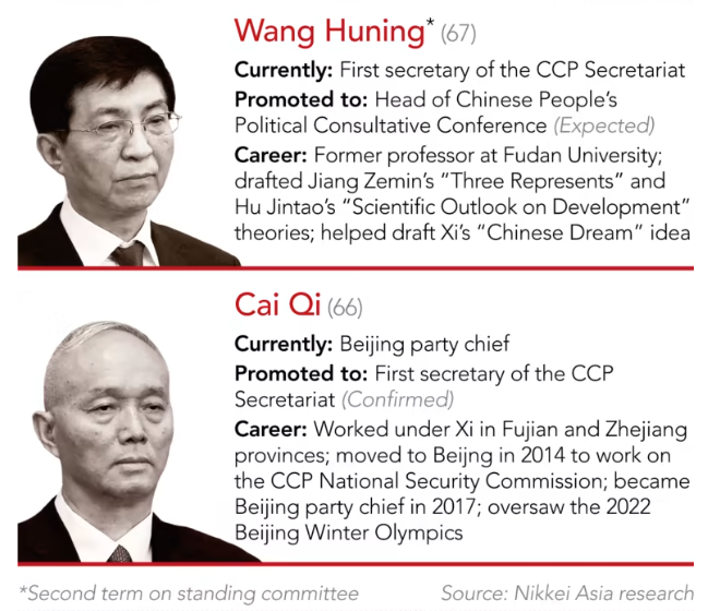 Nikkei Asia on Twitter: "Xi Jinping secured a third term as China’s leader and stacked the ...