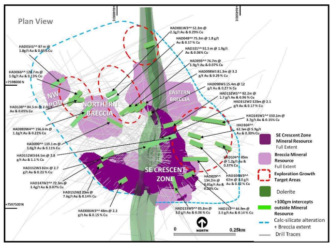Sector Model City Example
