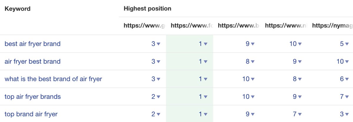 8 confirmed Google ranking factors: 1. Backlinks 2. Relevance 3. Freshness 4. HTTPS 5. Mobile ...